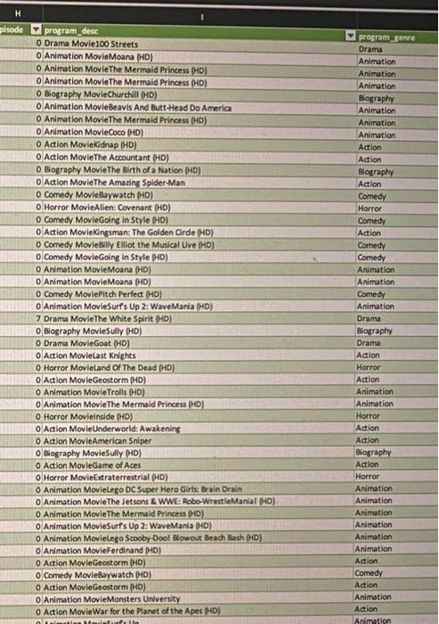 Solved write in python study the different viewing patterns | Chegg.com