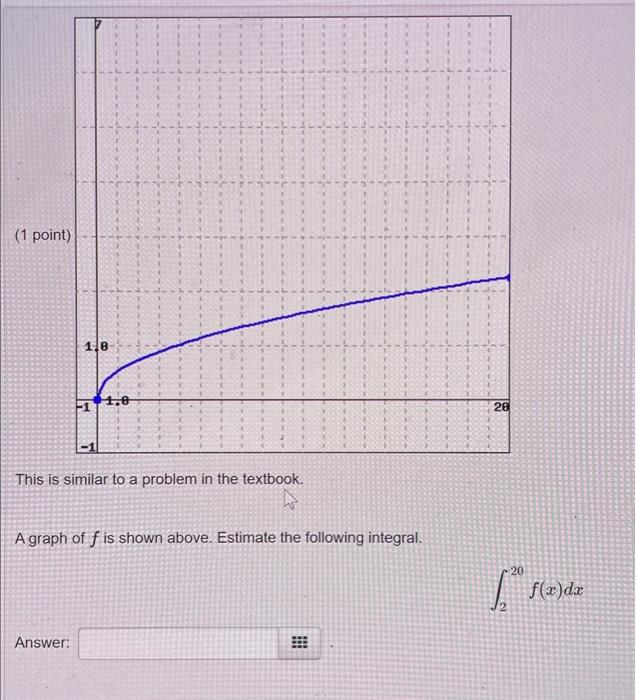 Solved (1 point? This is similar to a problem in the | Chegg.com