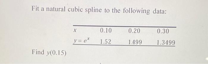 Solved Fit a natural cubic spline to the following data: | Chegg.com