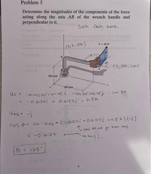 Solved Determine the magnitudes of the components of the | Chegg.com