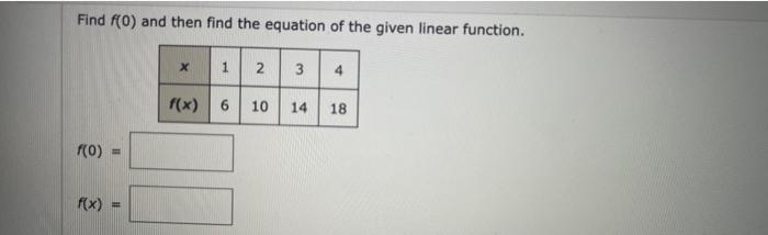 Solved Find f(0) and then find the equation of the given | Chegg.com