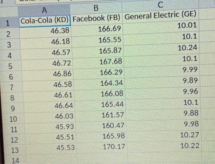 Solved - Use Excel to find the summary statistics for each | Chegg.com