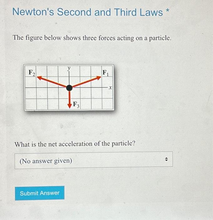 Solved Newton's Second and Third Laws * The figure below | Chegg.com