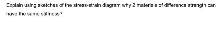 Solved Explain using sketches of the stress-strain diagram | Chegg.com