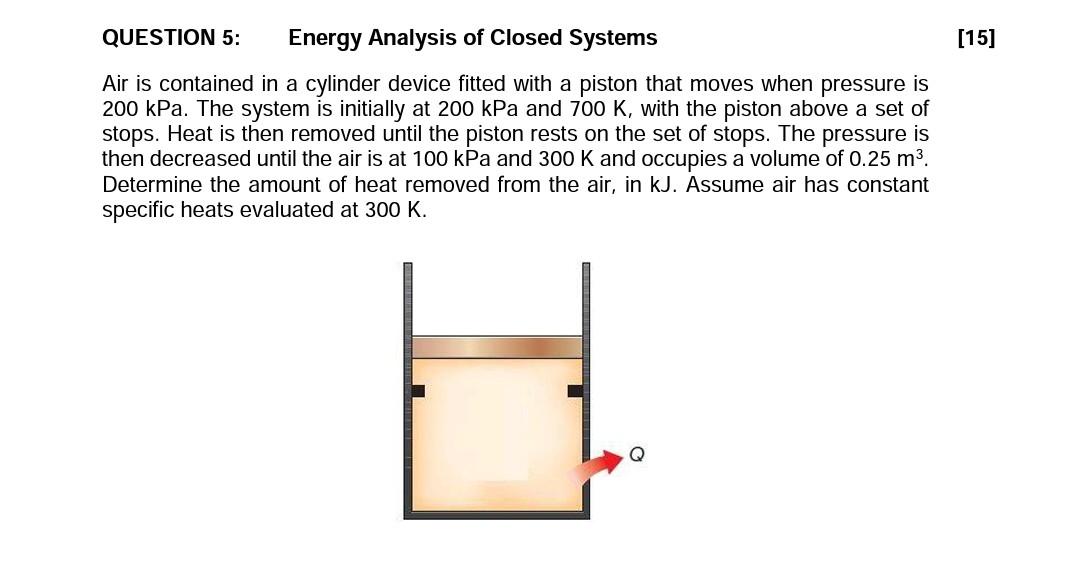 Solved [15] QUESTION 5: Energy Analysis of Closed Systems | Chegg.com