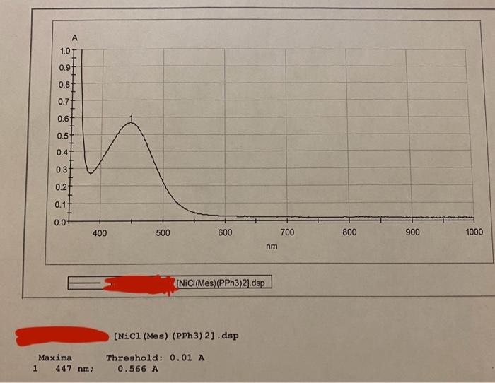 Solved analyze and identify the wavelength max and calculate | Chegg.com