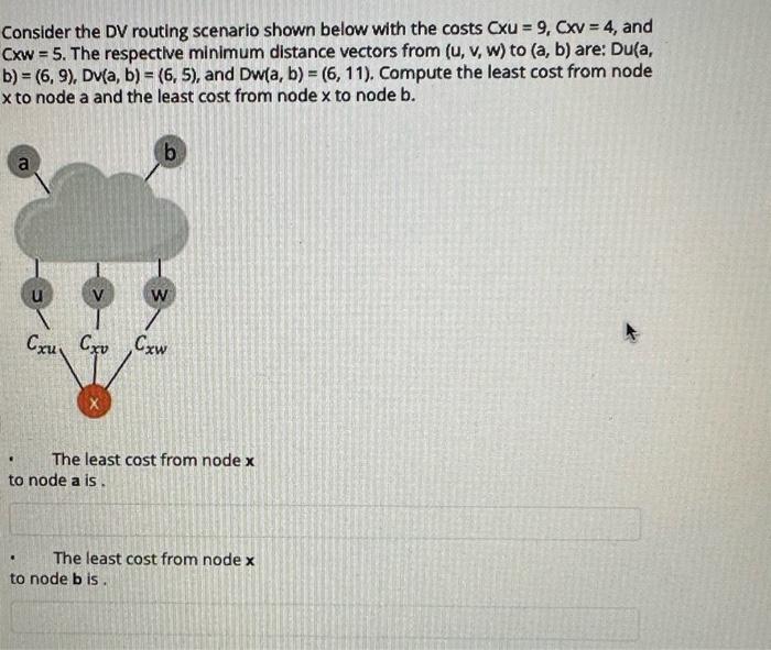 Solved Consider the DV routing scenario shown below with the | Chegg.com