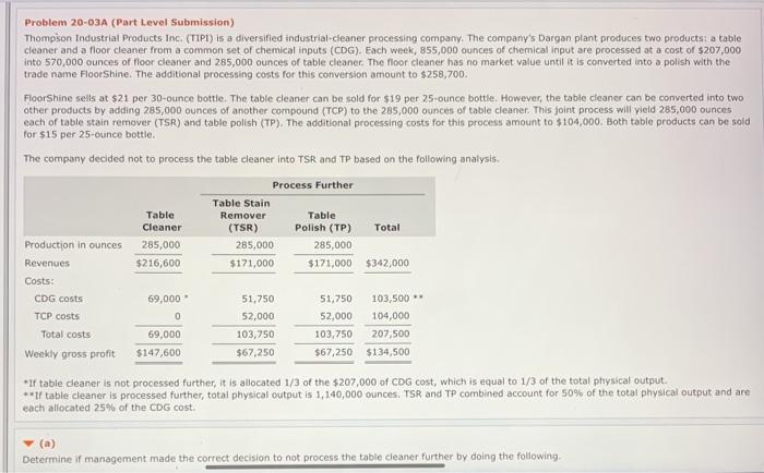 Solved Problem 20-03A (Part Level Submission) Thompson | Chegg.com