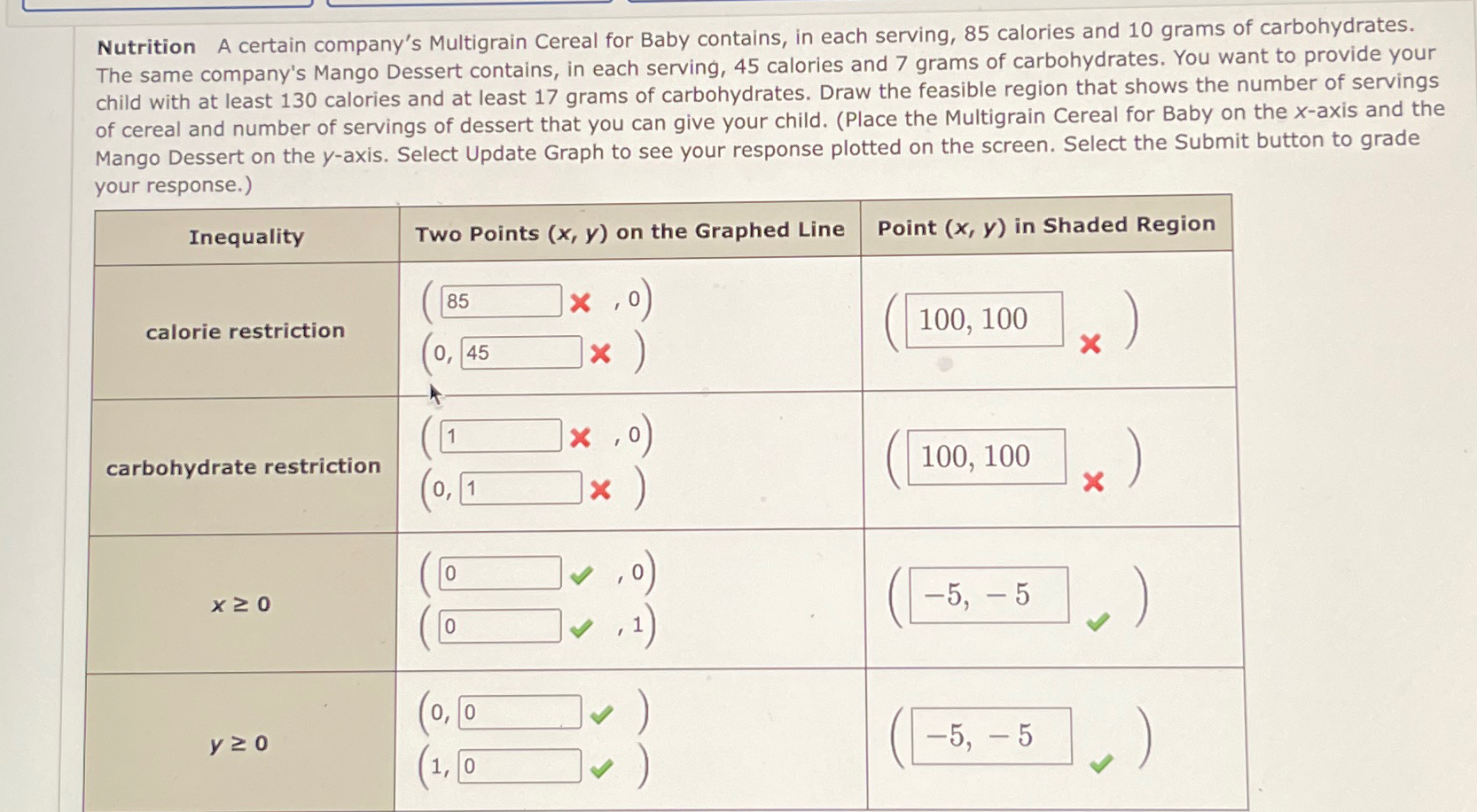 Solved Nutrition A certain company's Multigrain Cereal for | Chegg.com
