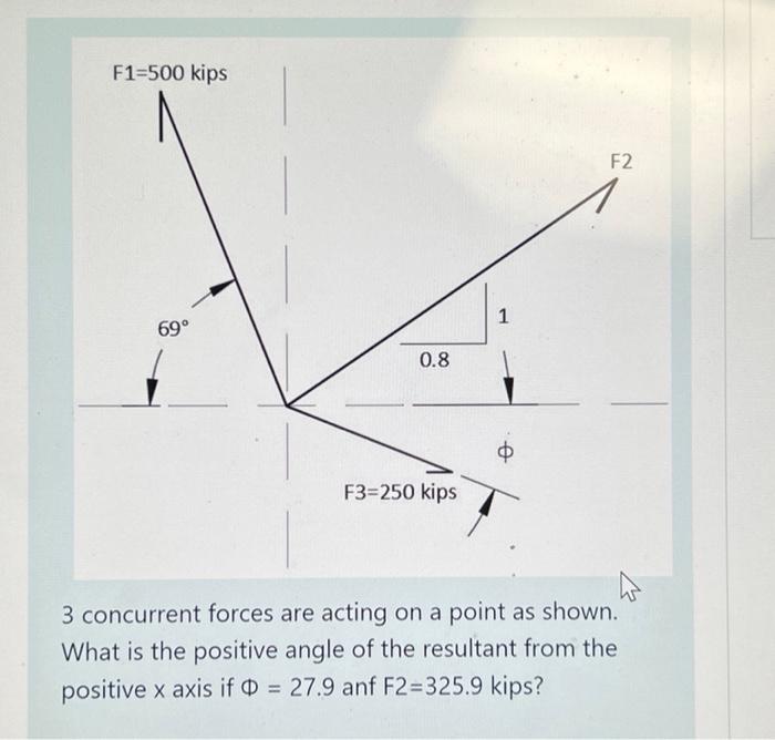 Solved 3 concurrent forces are acting on a point as shown. | Chegg.com