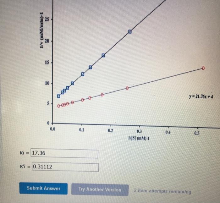Solved Consider the chart below. The bottom line (red cedes) | Chegg.com