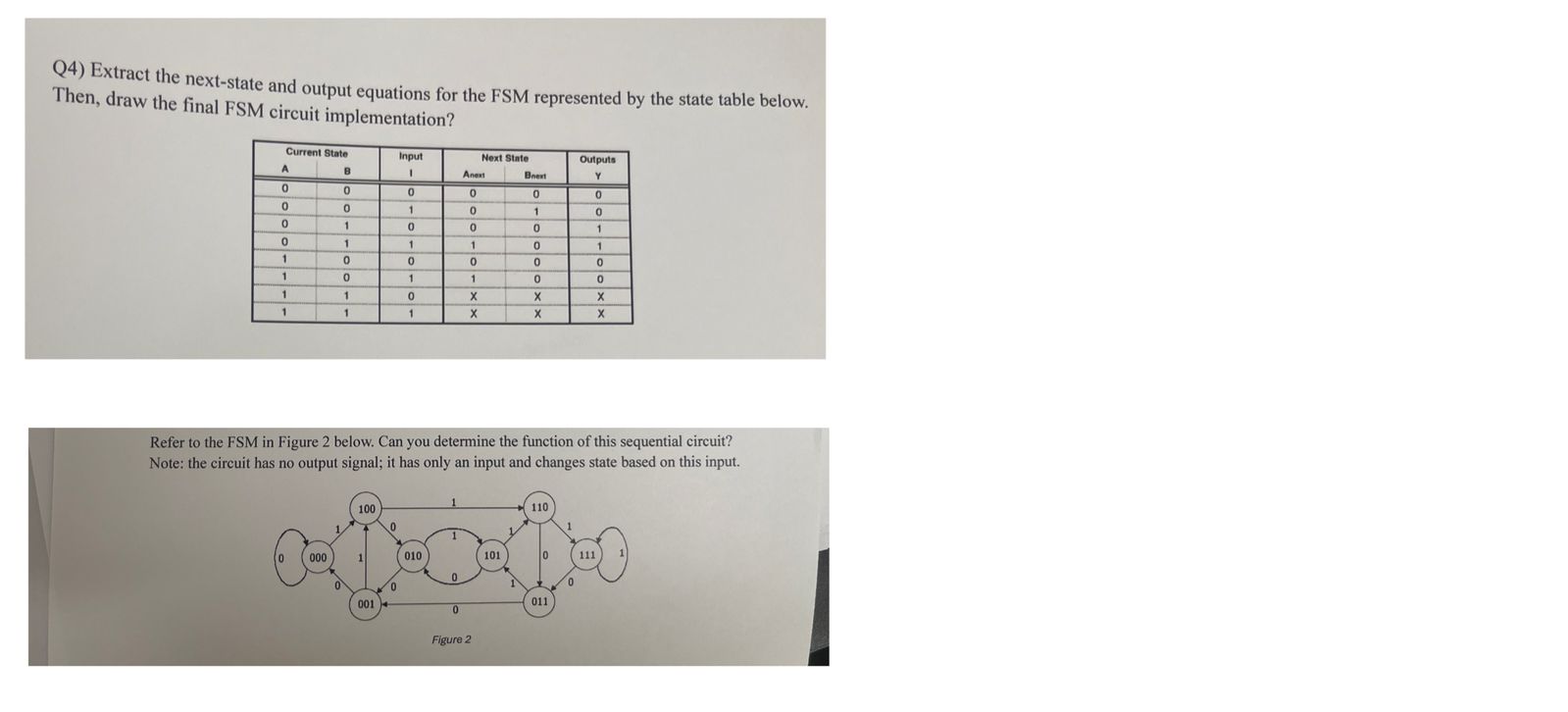 Solved Q4) ﻿Extract the next-state and output equations for | Chegg.com