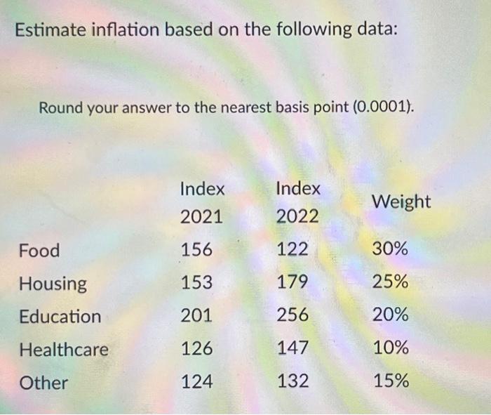 Solved Estimate inflation based on the following data: Round | Chegg.com