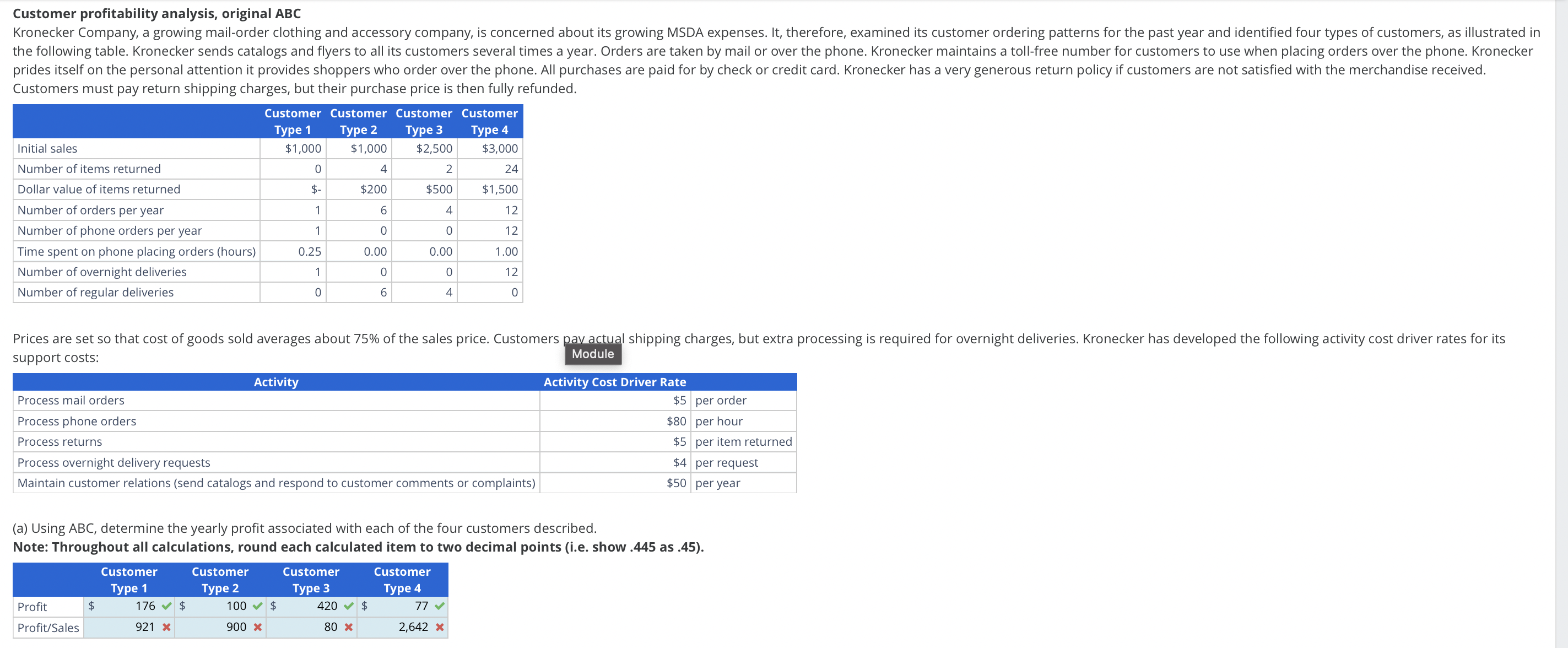 Solved Customer profitability analysis, original | Chegg.com