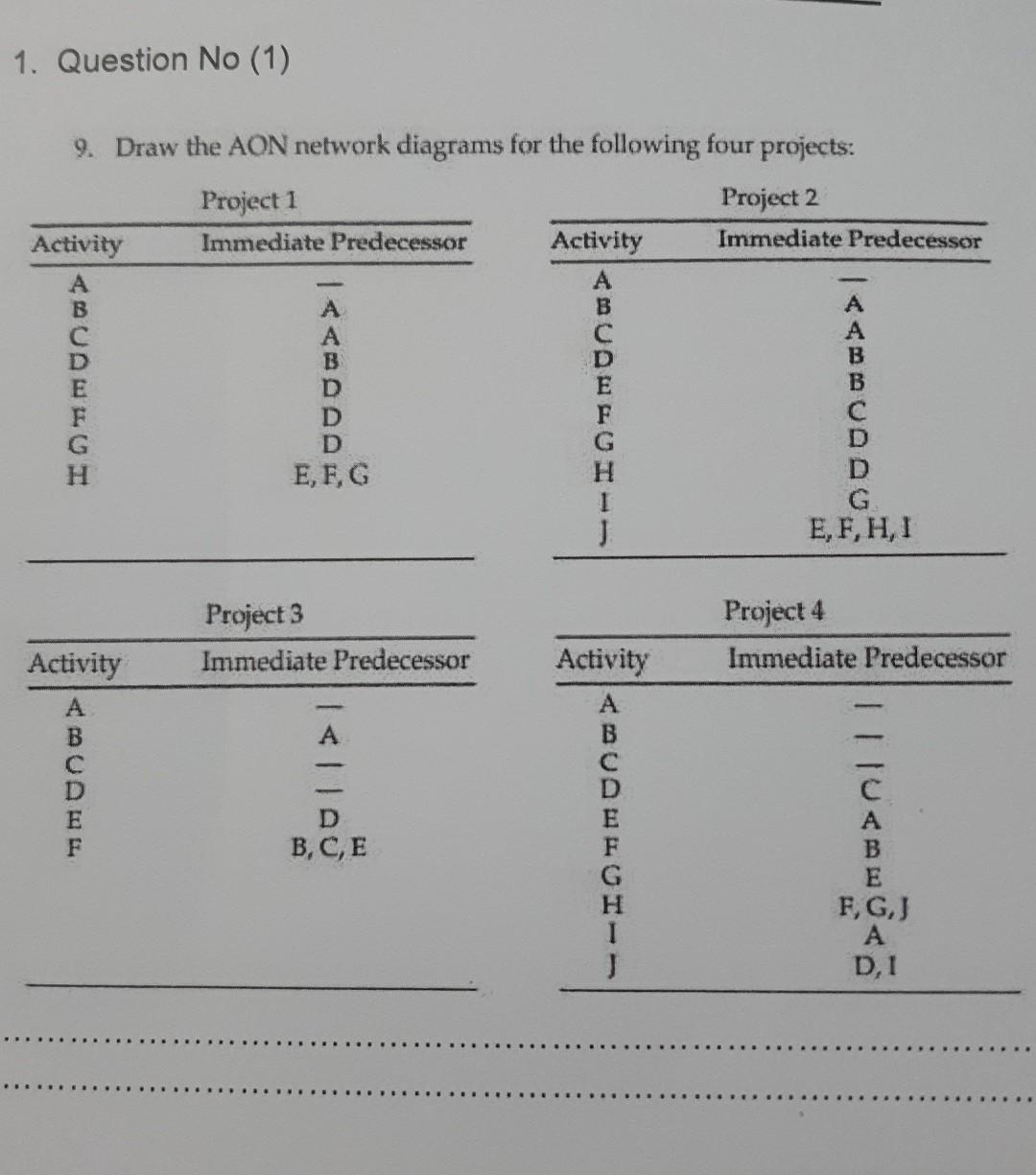 Solved 1. Question No (1) 9. Draw the AON network diagrams | Chegg.com