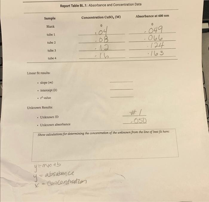 Solved Report Table BL. 1: Absorbance and Concentration Data | Chegg.com
