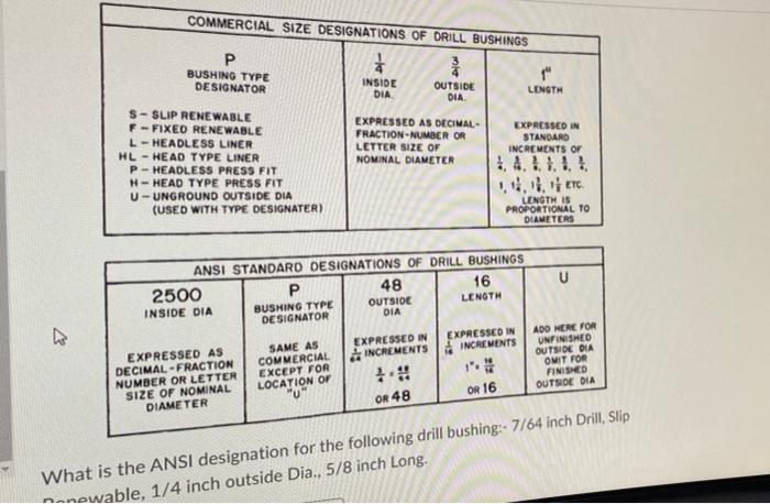 Solved COMMERCIAL SIZE DESIGNATIONS OF DRILL BUSHINGS Р | Chegg.com