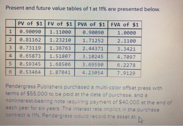 Solved Present and future value tables of 1 at 11% are | Chegg.com