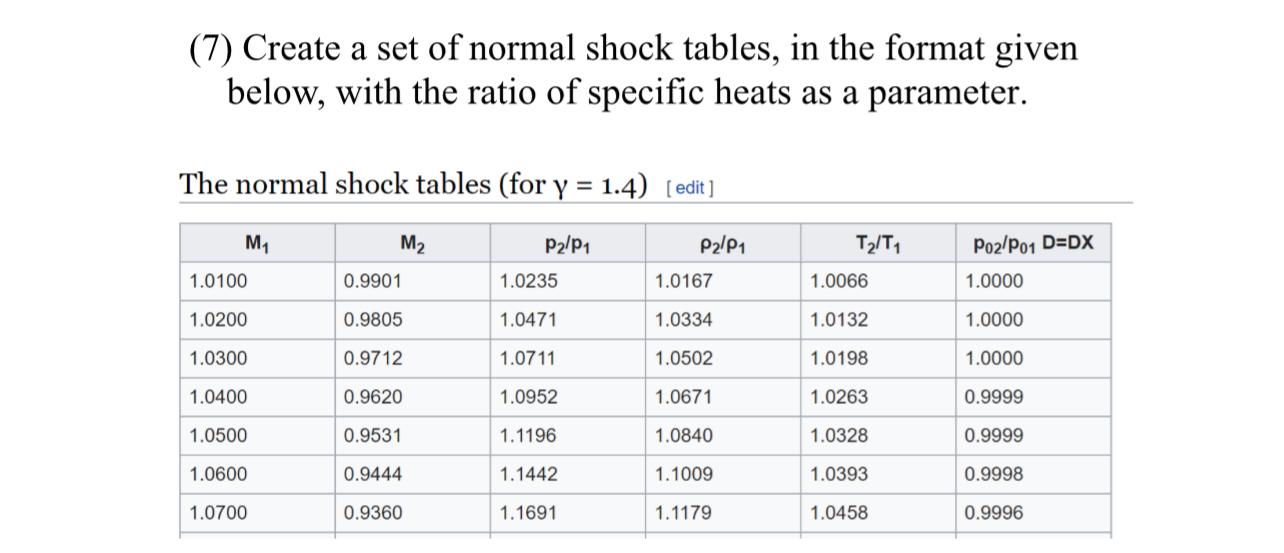 Solved (7) ﻿Create a set of normal shock tables, in the | Chegg.com