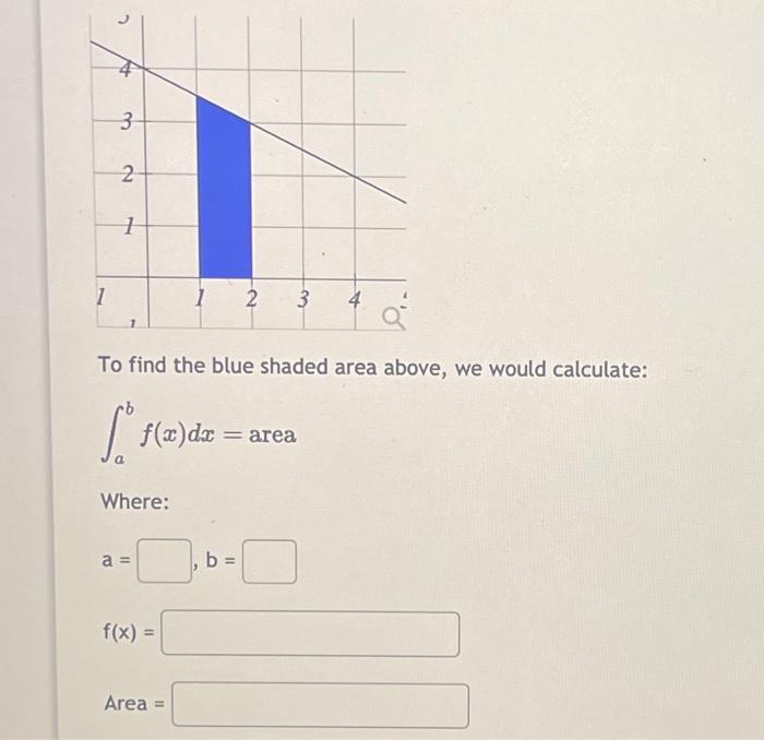 To find the blue shaded area above, we would | Chegg.com