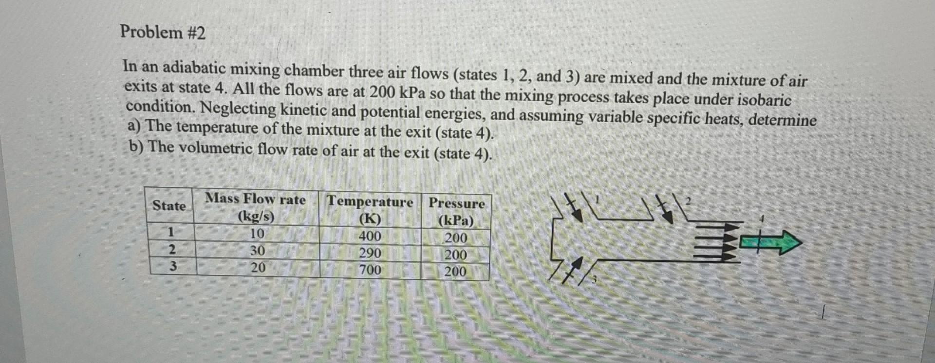 Solved In an adiabatic mixing chamber three air flows | Chegg.com