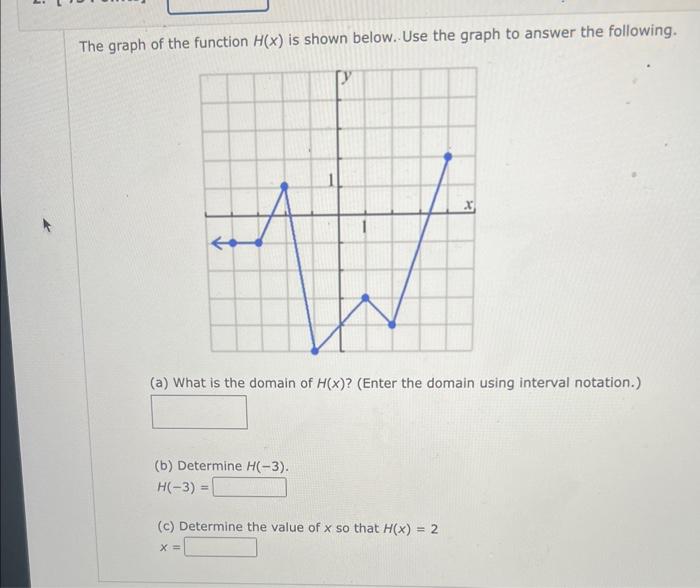 Solved The graph of the function H(x) is shown below. Use | Chegg.com
