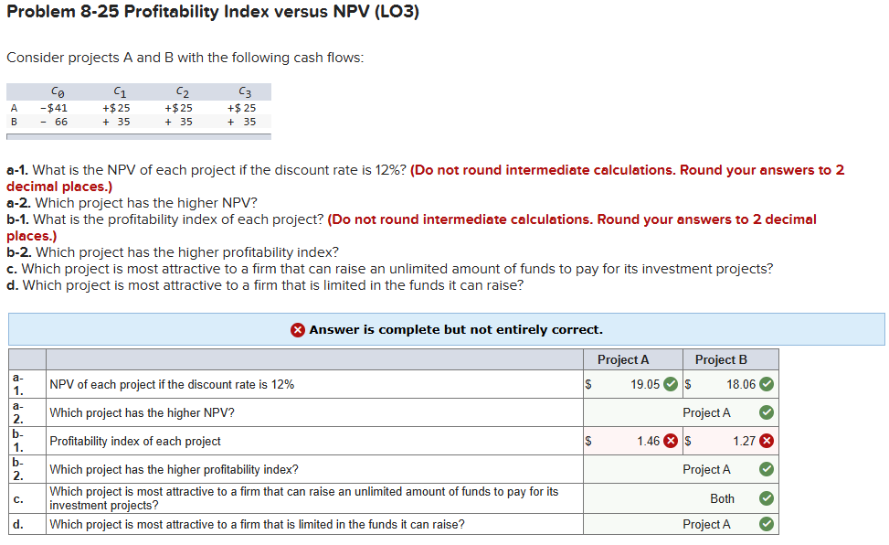 Problem 8-25 ﻿Profitability Index versus NPV | Chegg.com