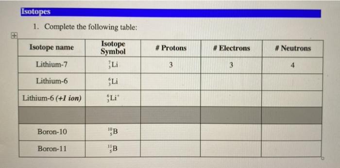 Solved Isotopes 1. Complete the following table: Isotope | Chegg.com