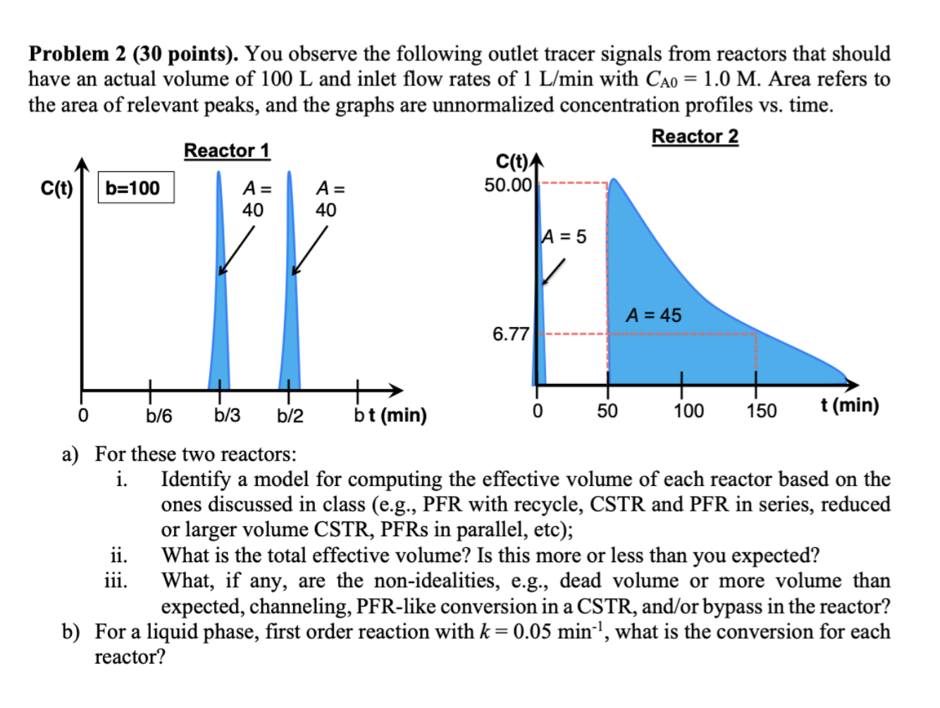 Solved solve these problems Problem 2 (40 ﻿points). ﻿You're | Chegg.com