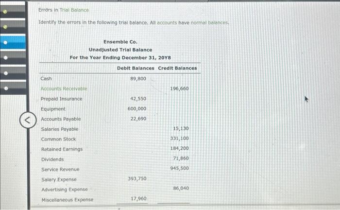 Solved Errors in Trial Balance Identify the errors in the | Chegg.com