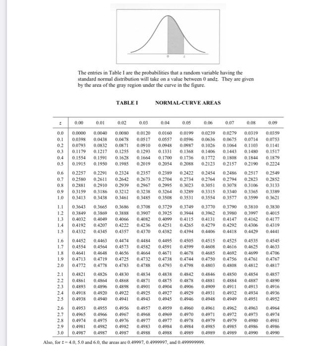Solved A research team is working on a project to study the | Chegg.com