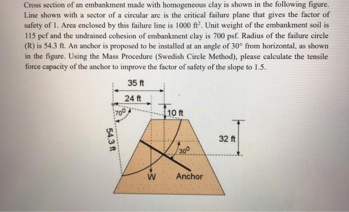 Solved Cross section of an embankment made with homogeneous | Chegg.com