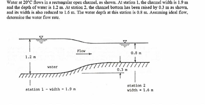 Solved Water at 20°C flows in a rectangular open channel, as | Chegg.com