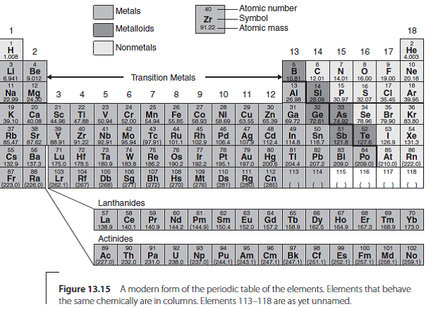 Solved 12. Using Figure 13.15, calculate how many neutrons | Chegg.com