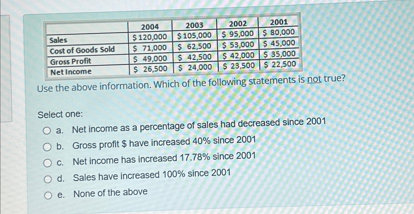 Solved \table[[,2004,2003,2002,2001],[Sales,$120,000,$105,00 | Chegg.com
