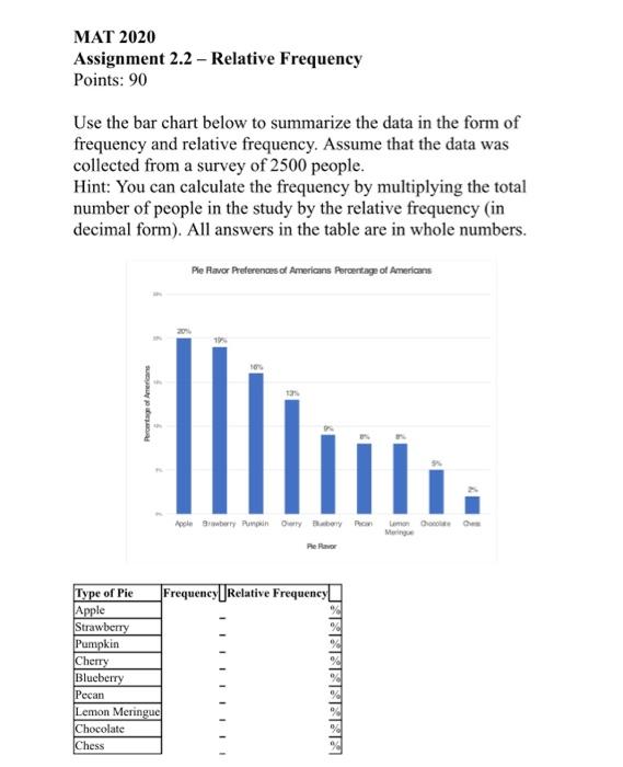 Solved MAT 2020 Assignment 2.2 - Relative Frequency Points: | Chegg.com