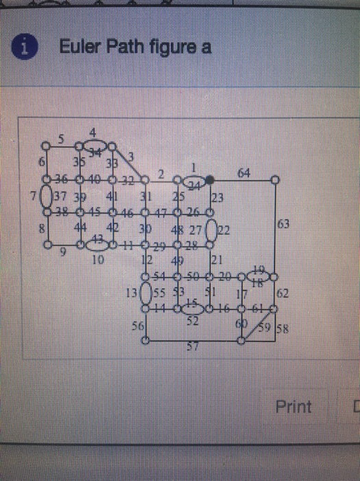 Solved find an Euler circuit for the graph shown to the | Chegg.com