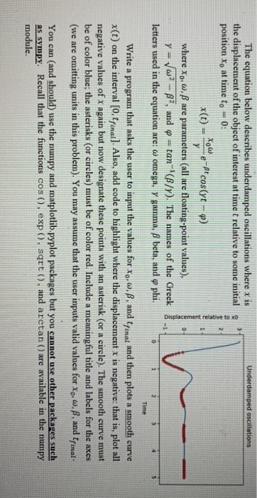 Solved Underdamped oscillations The equation below describes | Chegg.com