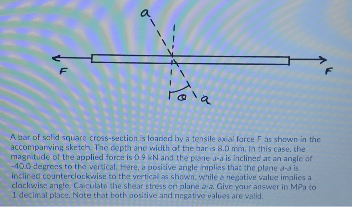 Solved 7- a A bar of solid square cross-section is loaded by | Chegg.com