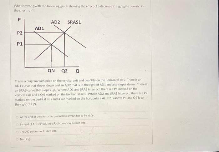 Solved What is wrong with the following graph showing the | Chegg.com
