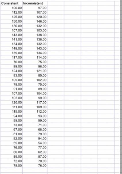 Solved this assignment, use data from W1 Project. his week, | Chegg.com