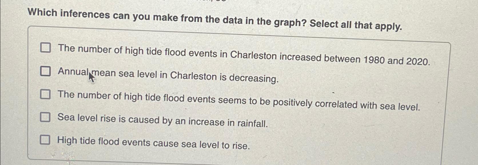 Solved Which inferences can you make from the data in the | Chegg.com