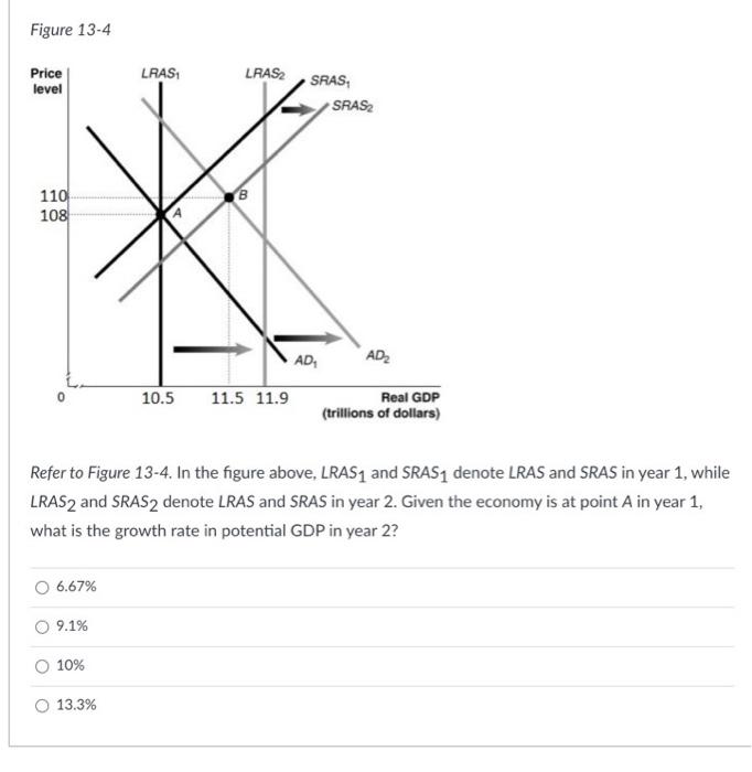 Solved Figure 13-4 Price level LRAS LRAS SRAS SRAS в 110 108 | Chegg.com