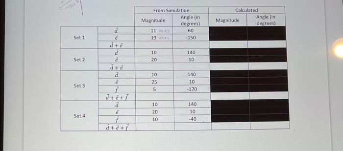 Solved find the magnitude and angle of the resultant | Chegg.com