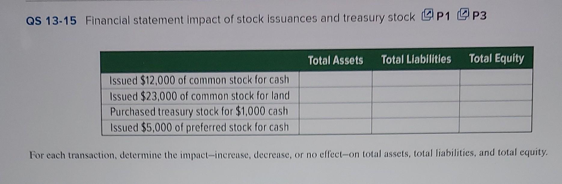 Solved QS 13-15 Financial statement Impact of stock | Chegg.com