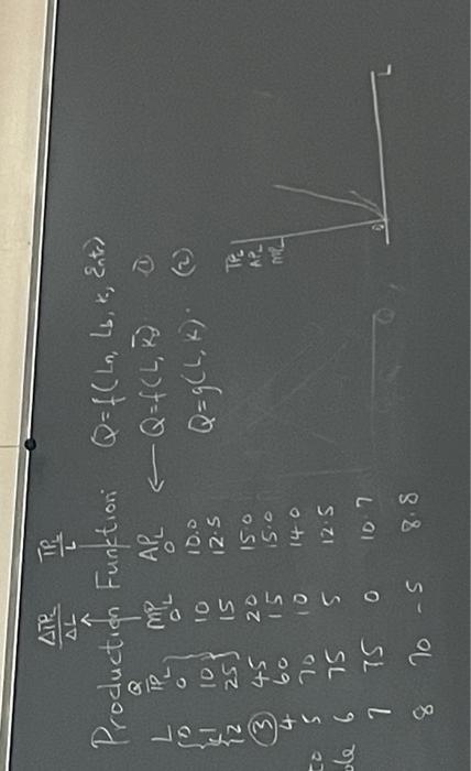 Draw 3 graph | Chegg.com