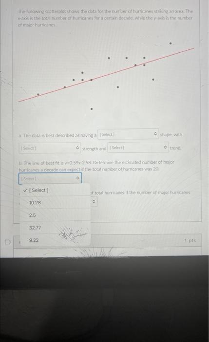 Solved The following scatterplot shows the data for the | Chegg.com