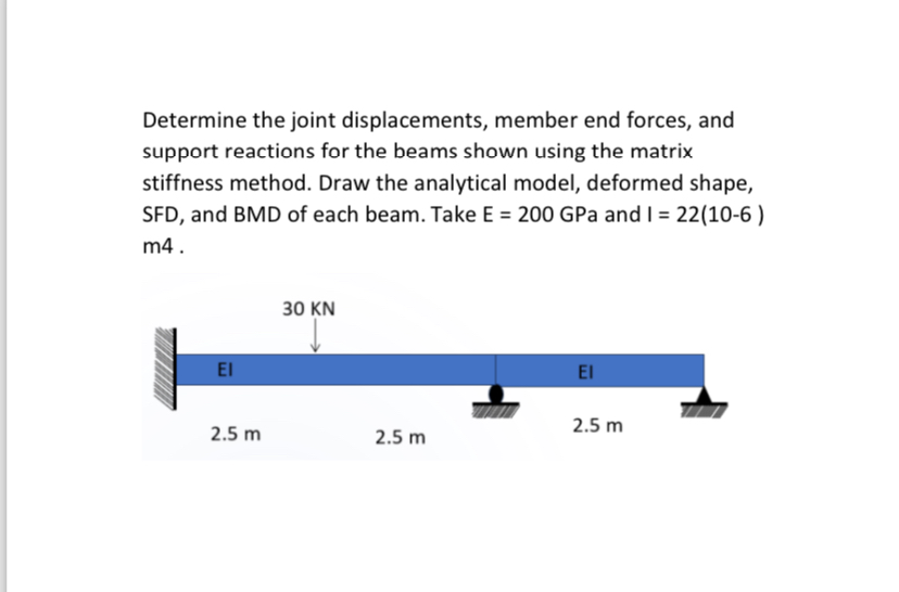 Solved Determine the joint displacements, member end forces, | Chegg.com