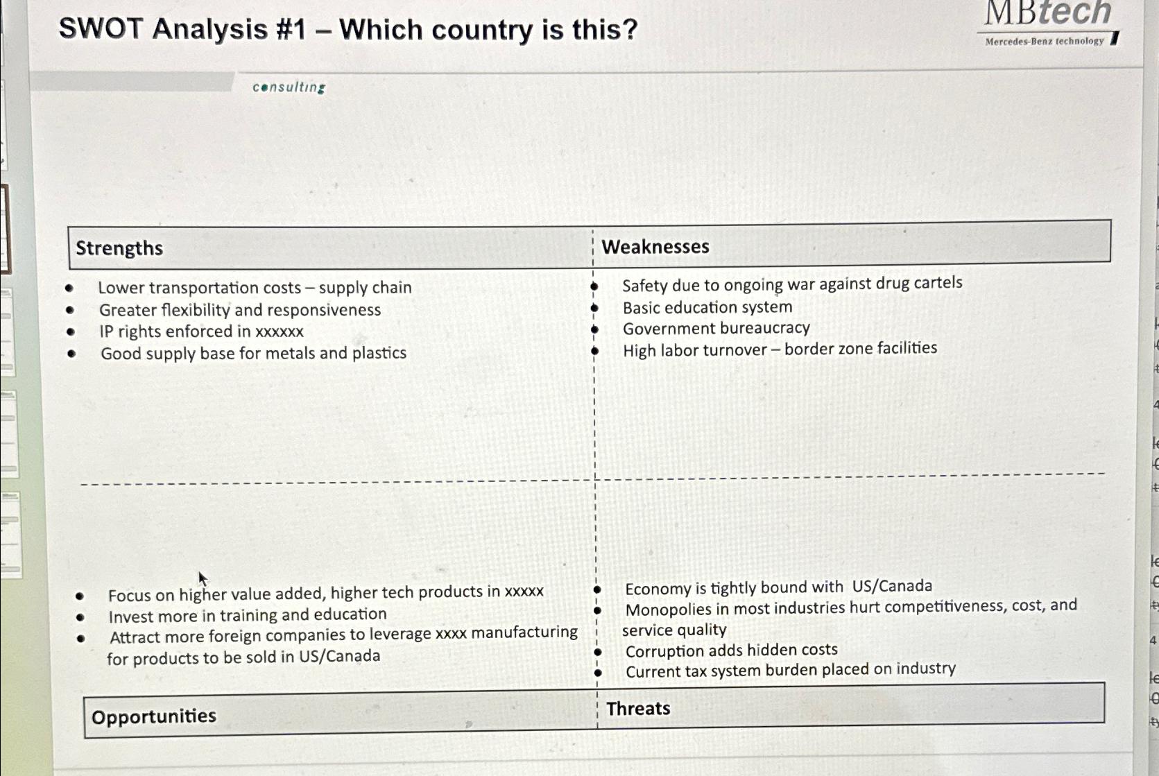 Solved SWOT Analysis #1 - ﻿Which country is | Chegg.com