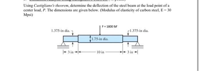 Solved Using Castigliano's theorem, determine the deflection | Chegg.com